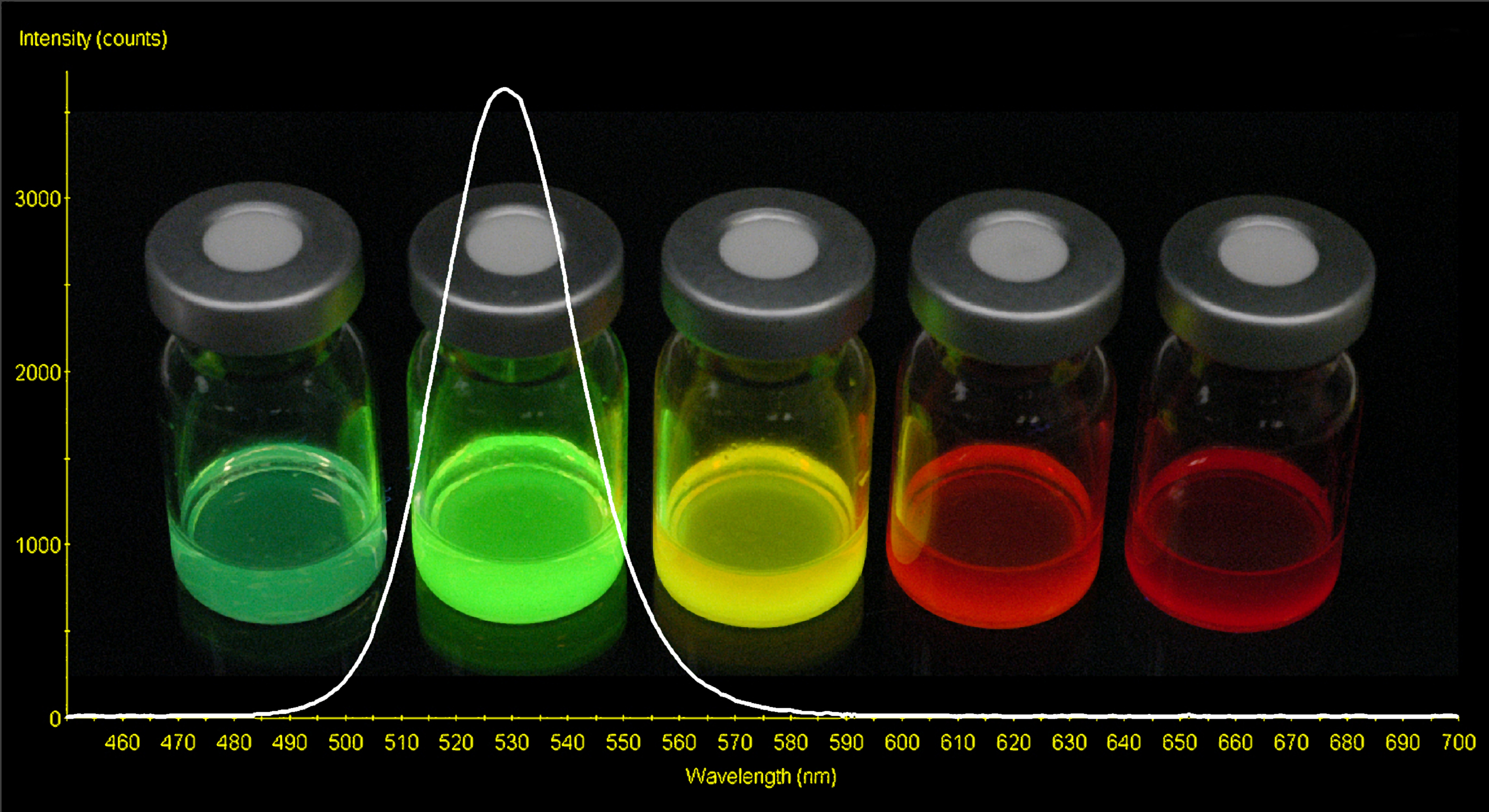What Are Quantum Dots 