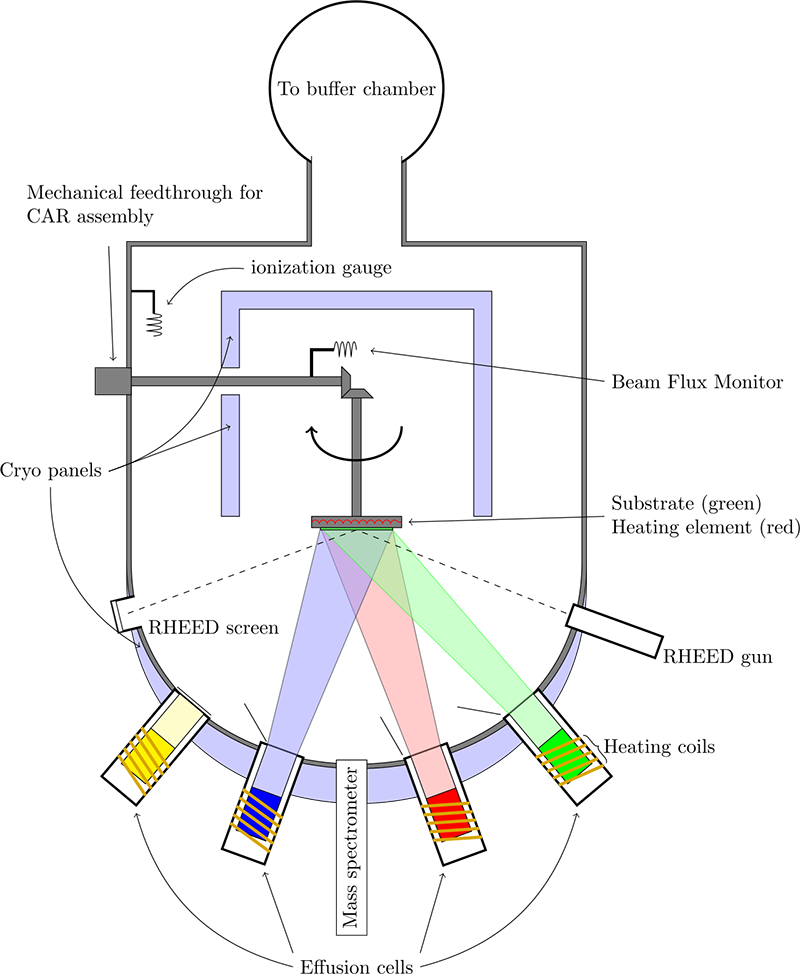 Unveiling Molecular Beam Epitaxy - The Precision Behind Nanoscale ...
