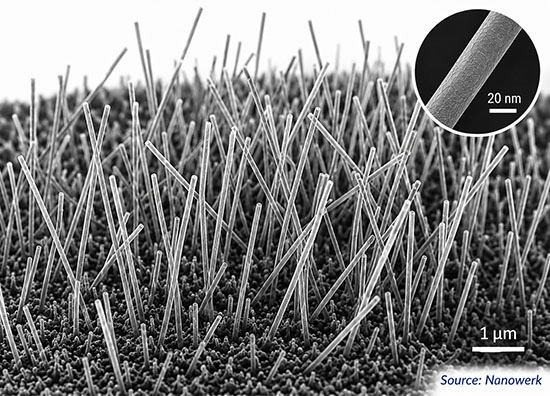 Nanowire: definition, synthesis, properties, and applications