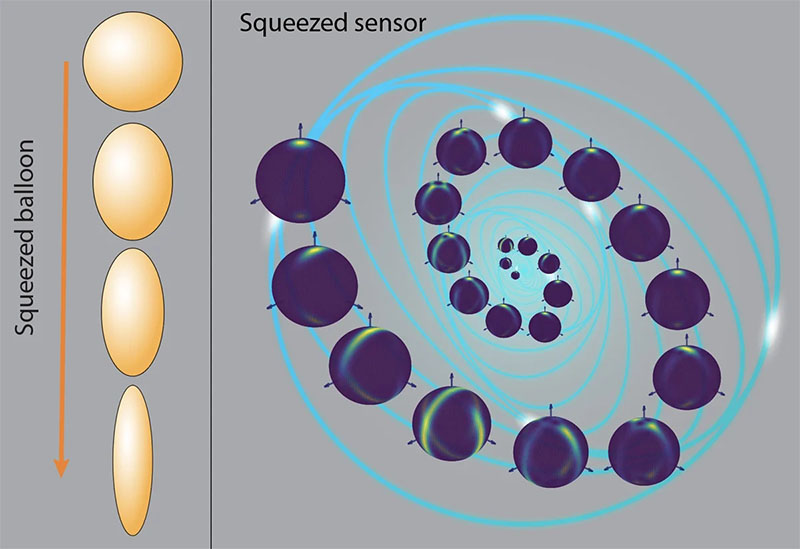 'Squeezing' increases accuracy out of quantum measurements
