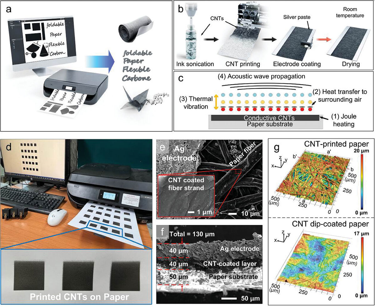 Inkjet-printed paper speakers enable new possibilities in flexible ...
