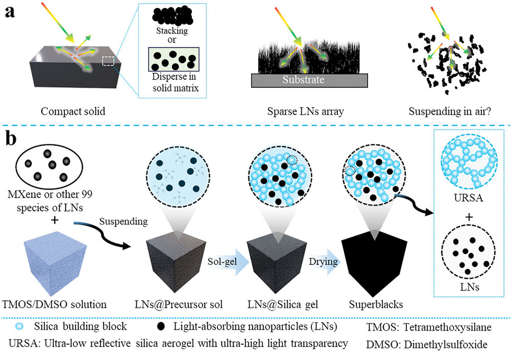 New super-black material absorbs nearly all light using suspended ...