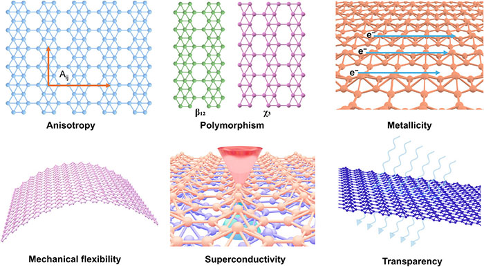 Simple cryogenic process mass-produces high-quality borophene for ...