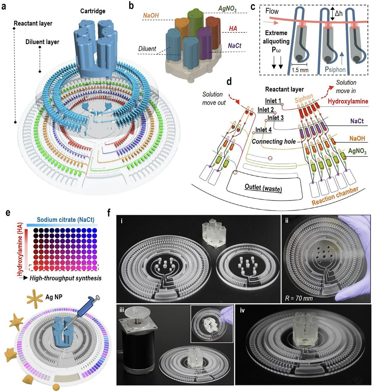 Ultrafast centrifugal microfluidics for precise nanoparticle synthesis