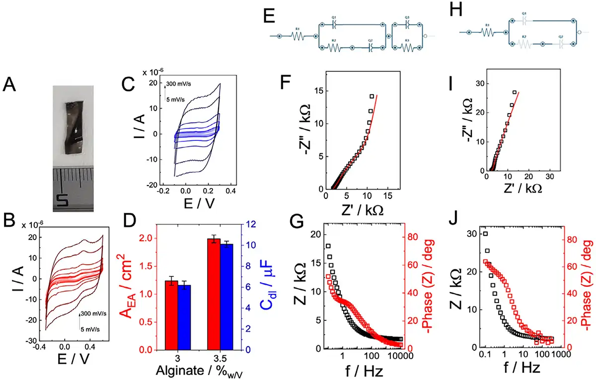 Edible hydrogel electrodes could enable swallowable glucose sensors for ...