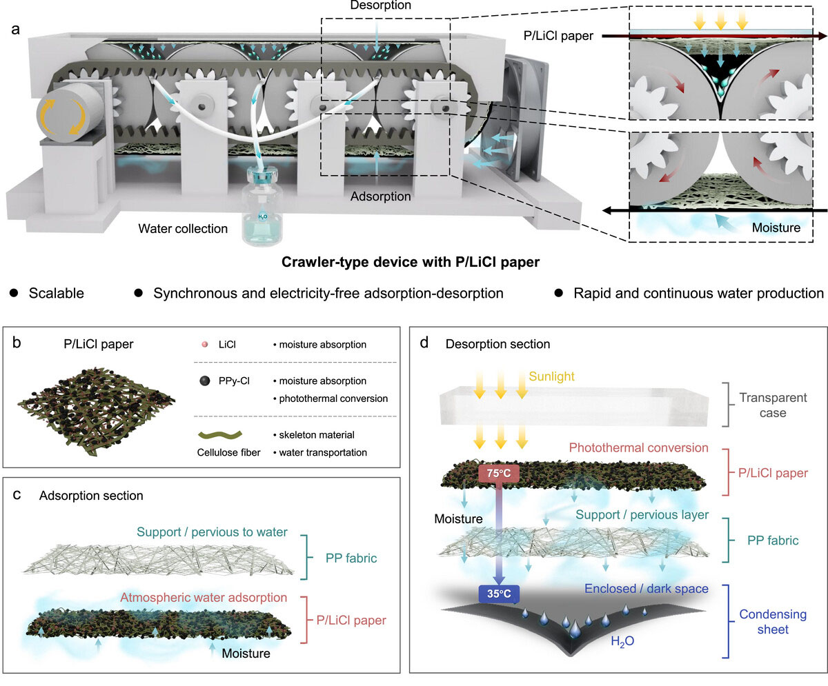Industrial papermaking process yields a sorbent that pulls drinking ...