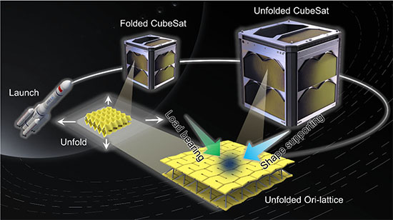 4D-printed origami structure weighing 3 grams supports 50 kilograms
